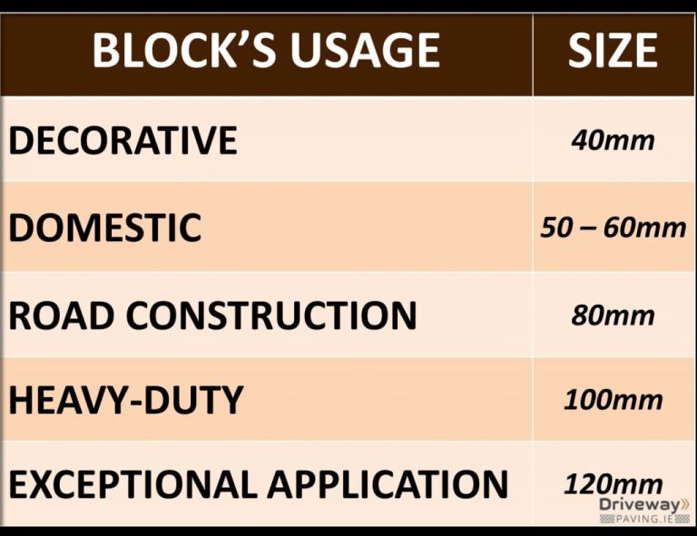 Block Paving: Types, Patterns, Advantages, Costs in 2020